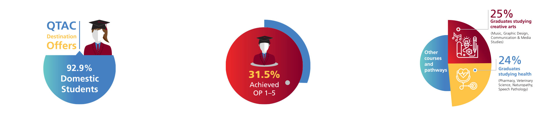 About JPIC Results, University Pathways and Careers